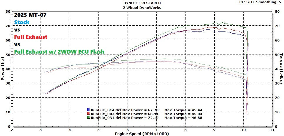 2WDW 2025+ Yamaha MT-07 Mail In ECU Flashing Service – 2 Wheel DynoWorks