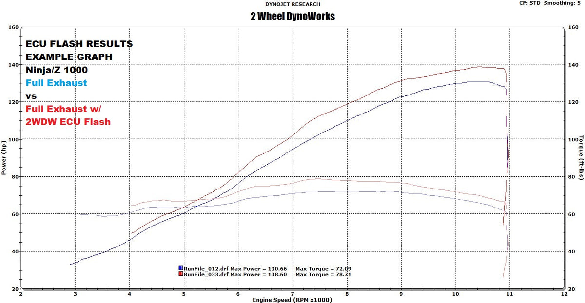 My ECU maps with dyno chart | Kawasaki Ninja 1000 Forum
